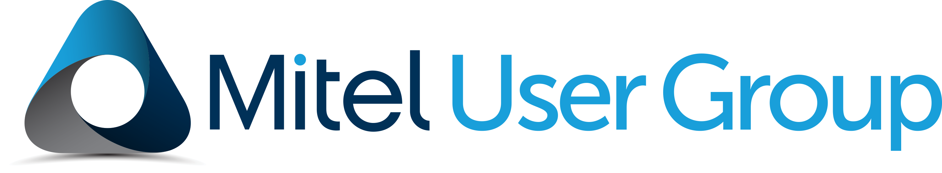 Mitel User Group Board of Directors Application Survey