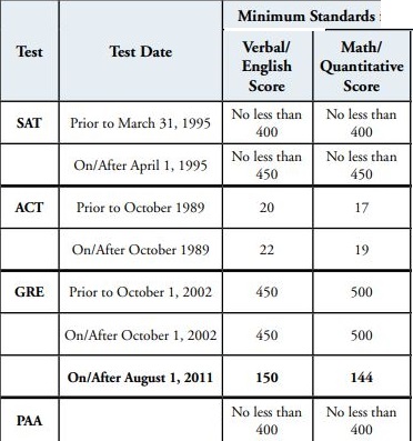 1- 5DL Praxis Core Waiver Survey