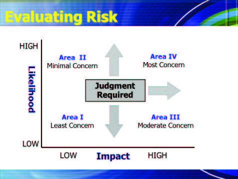 2019 RISK MANAGEMENT REPORT Survey