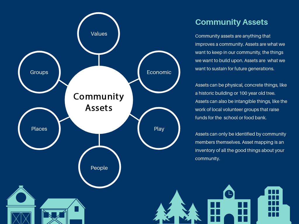 Lincoln County: Community Assets Survey: Nevada Economic Assessment ...
