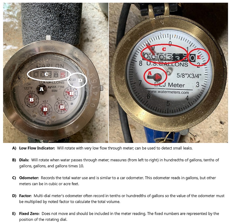 2020 Annual Meter Reading Form (Limited Production Permits) Survey