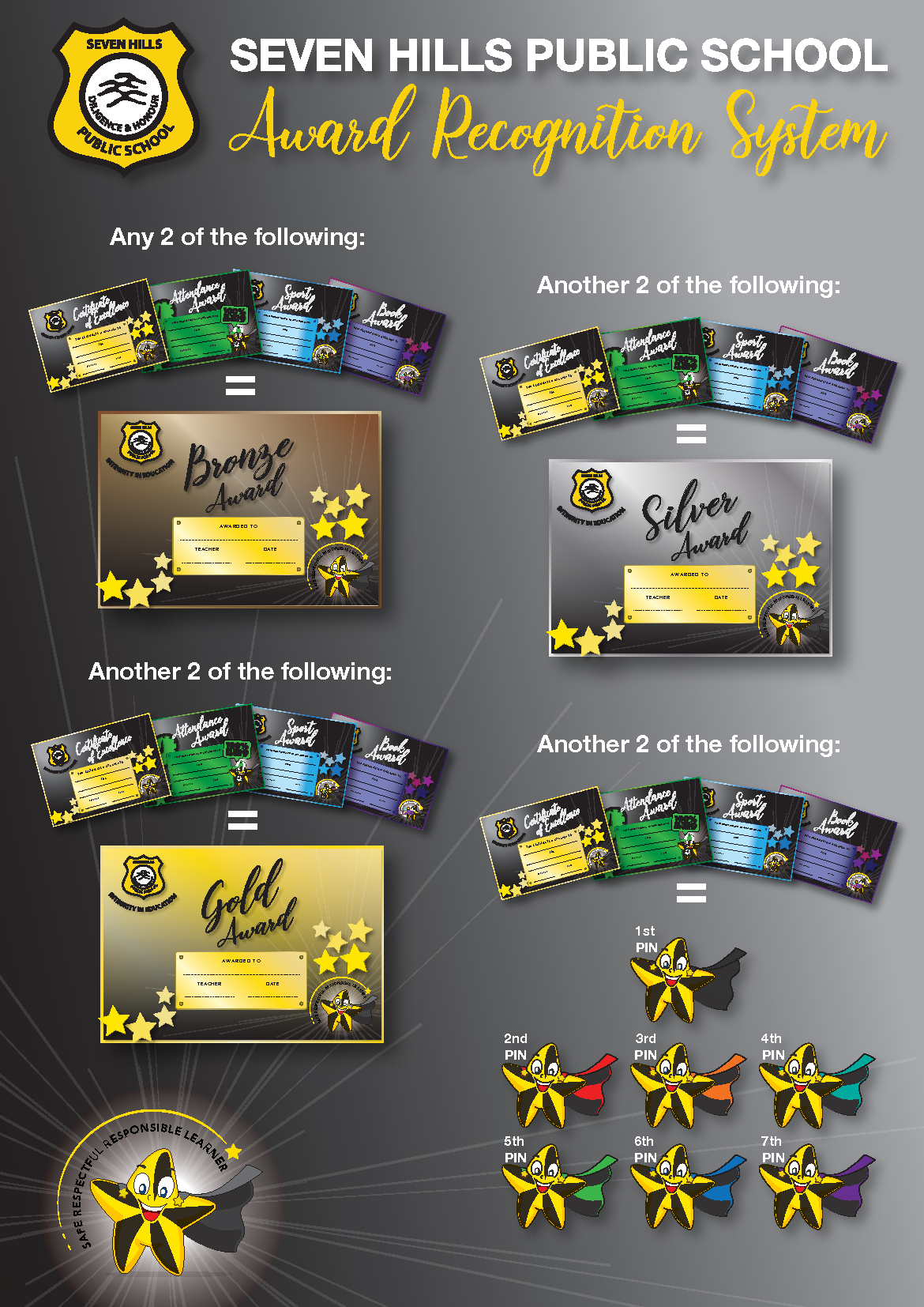 Award Recognition System Survey