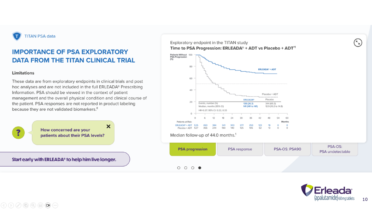 CAPI Advisory Council Survey