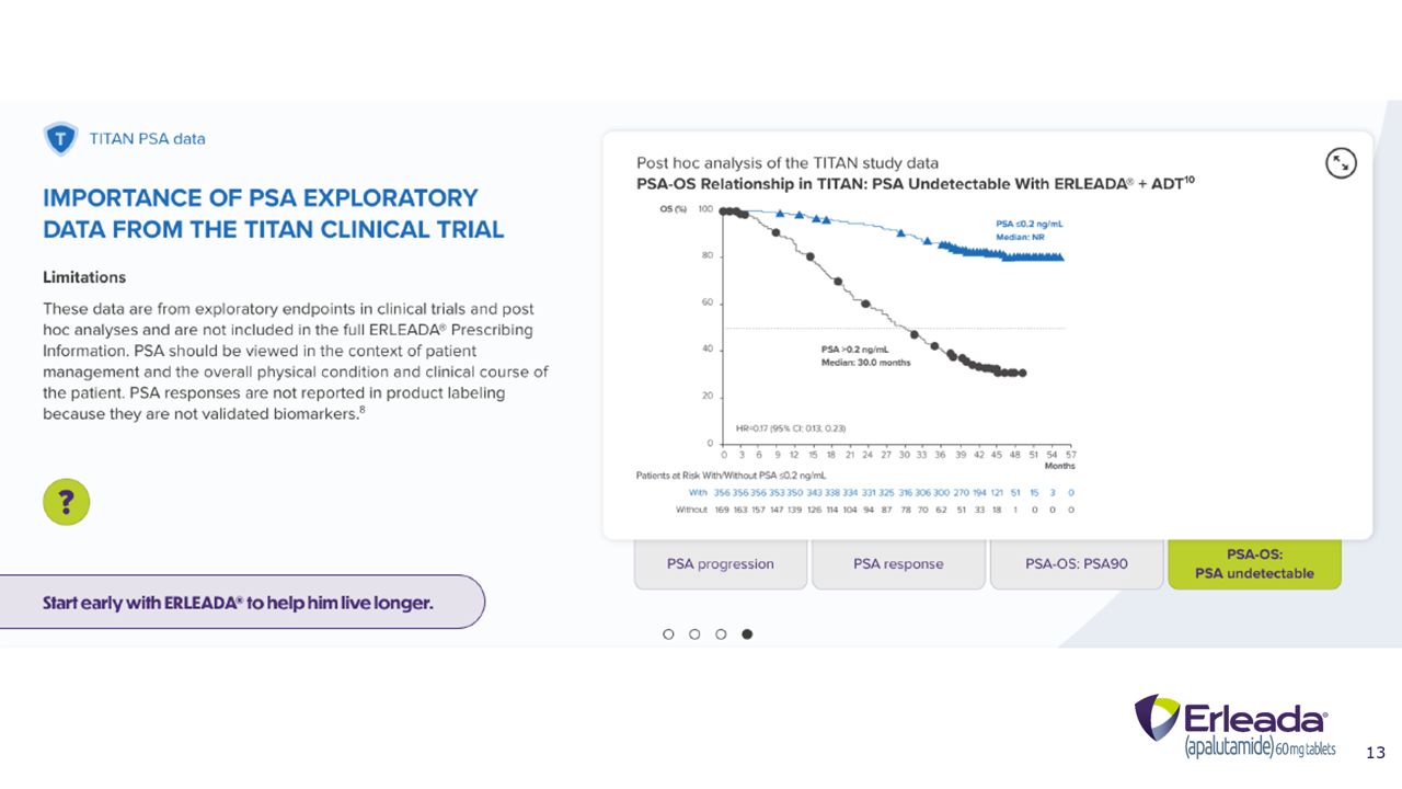 CAPI Advisory Council Survey