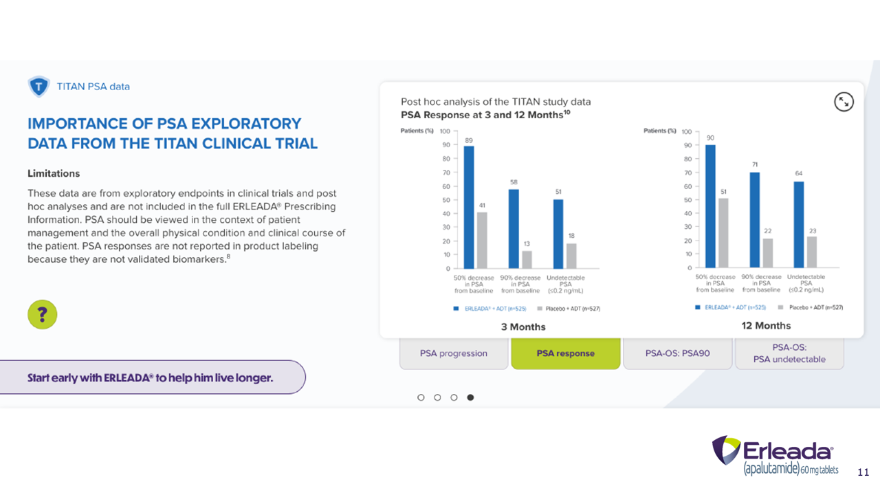 CAPI Advisory Council Survey