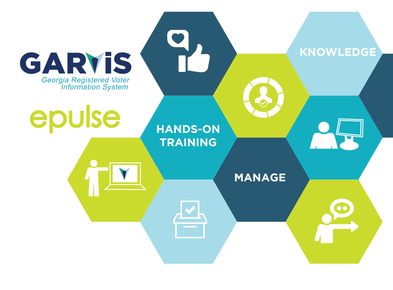 GA LEADS... the nation: Wellness Check Survey (GARViS Training Session #3)