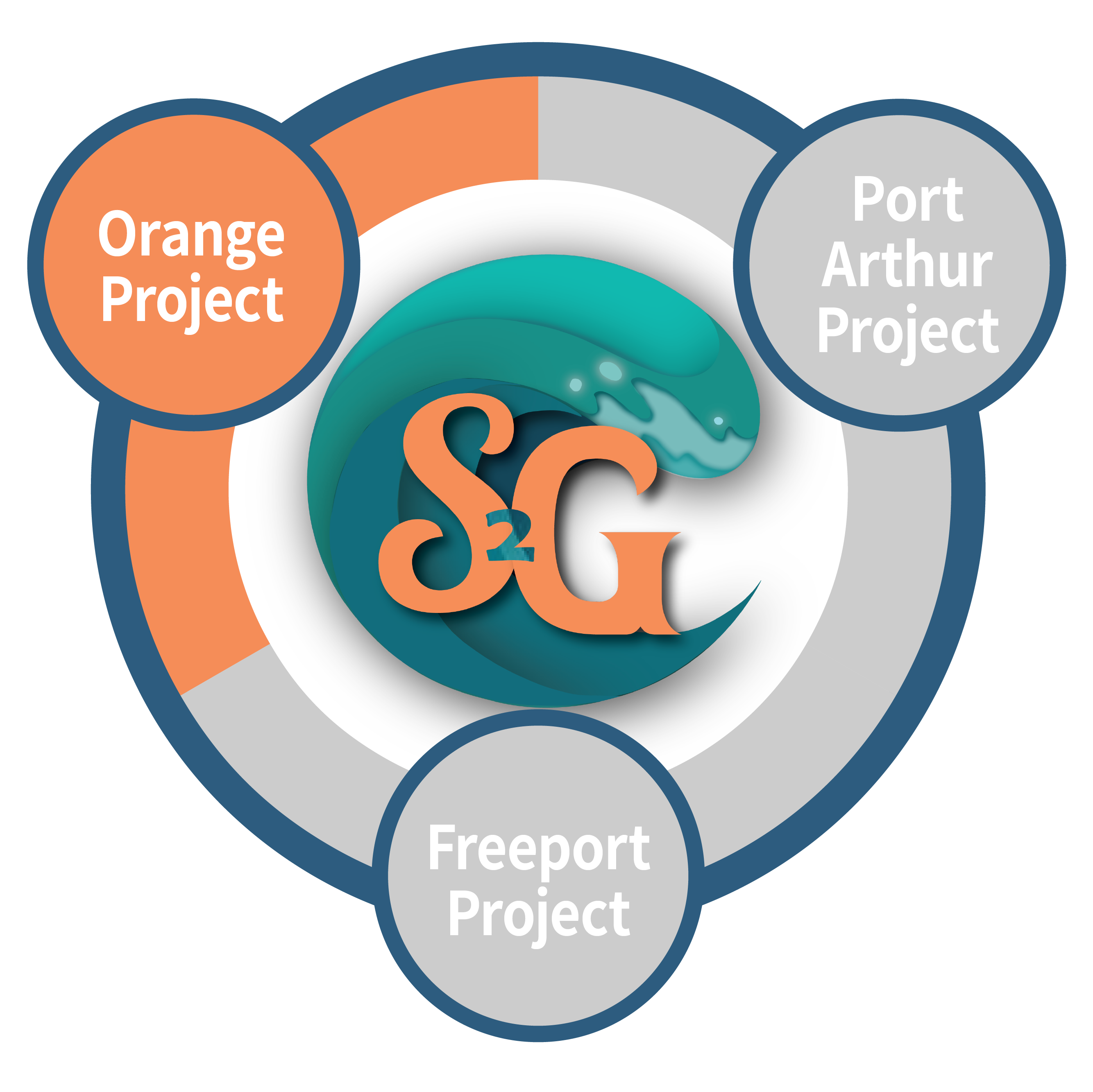 Sabine Pass to Galveston Bay Coastal Storm Risk Management Program ... Sabine Pass to Galveston Bay Coastal Storm Risk Management Program ...