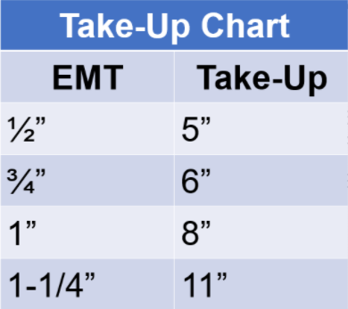 Semester 1 Test 5 - Gallery/ Work Texas (23 - 24) Survey