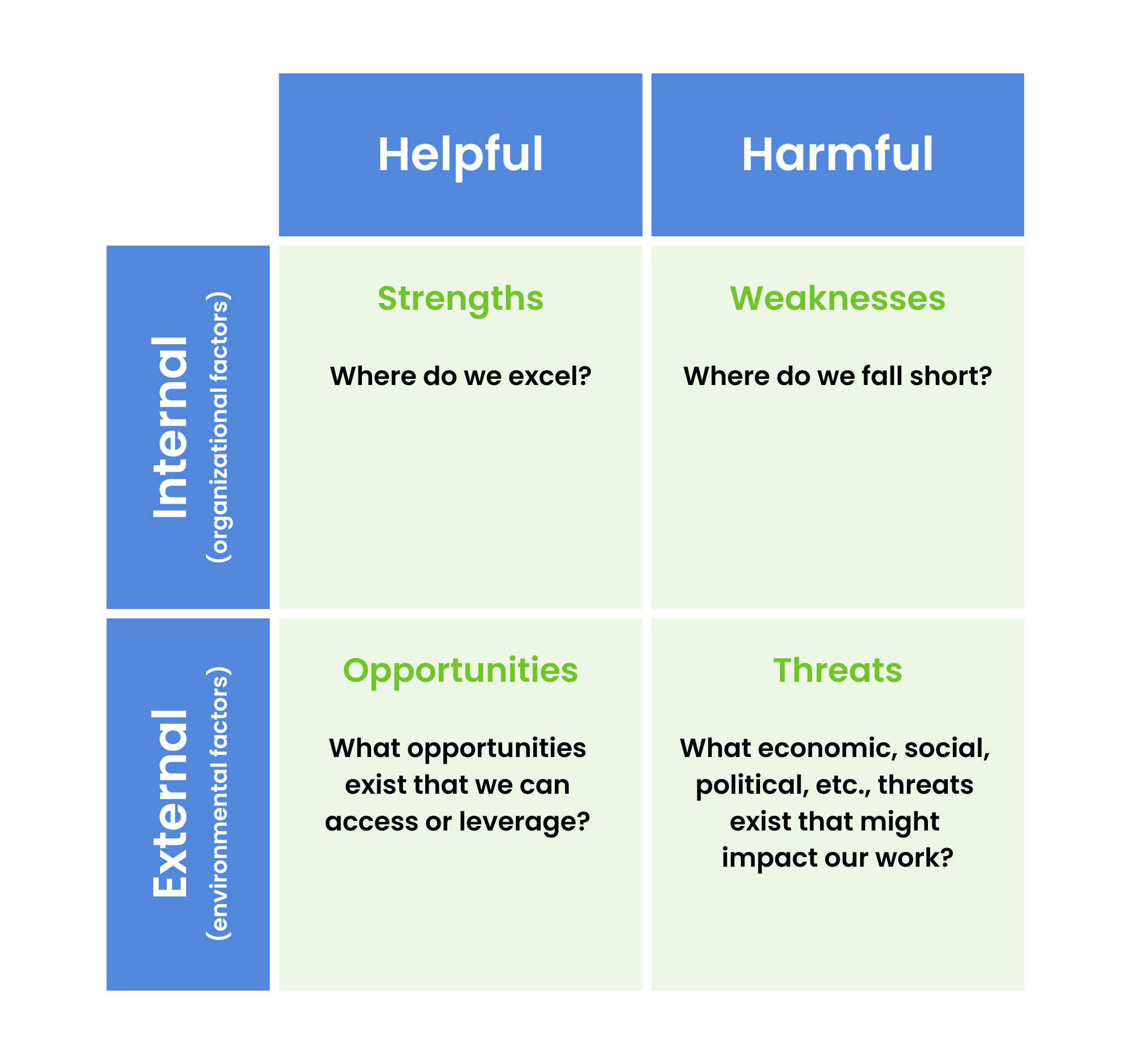 SWOT Analysis Survey swot-analysis-survey