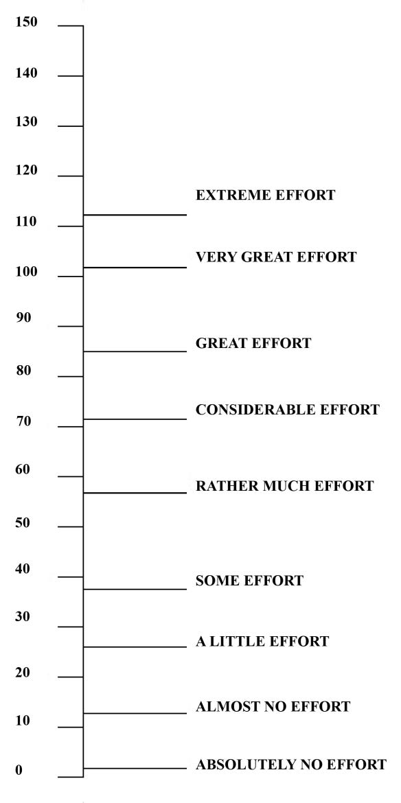 Post-task Questionnaire for Mobile3 Survey