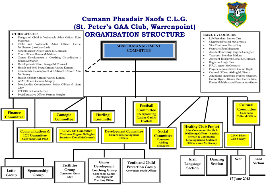 Sams Club Organizational Structure Chart